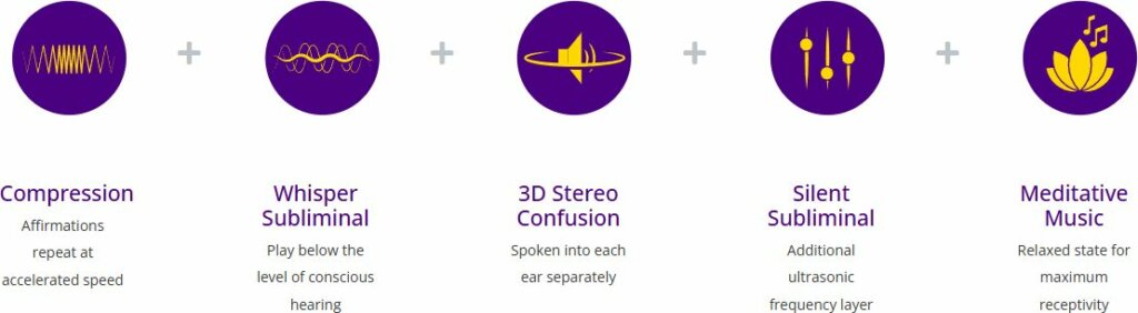 What Are Subliminals? How Do They Work? - Subliminals Explained